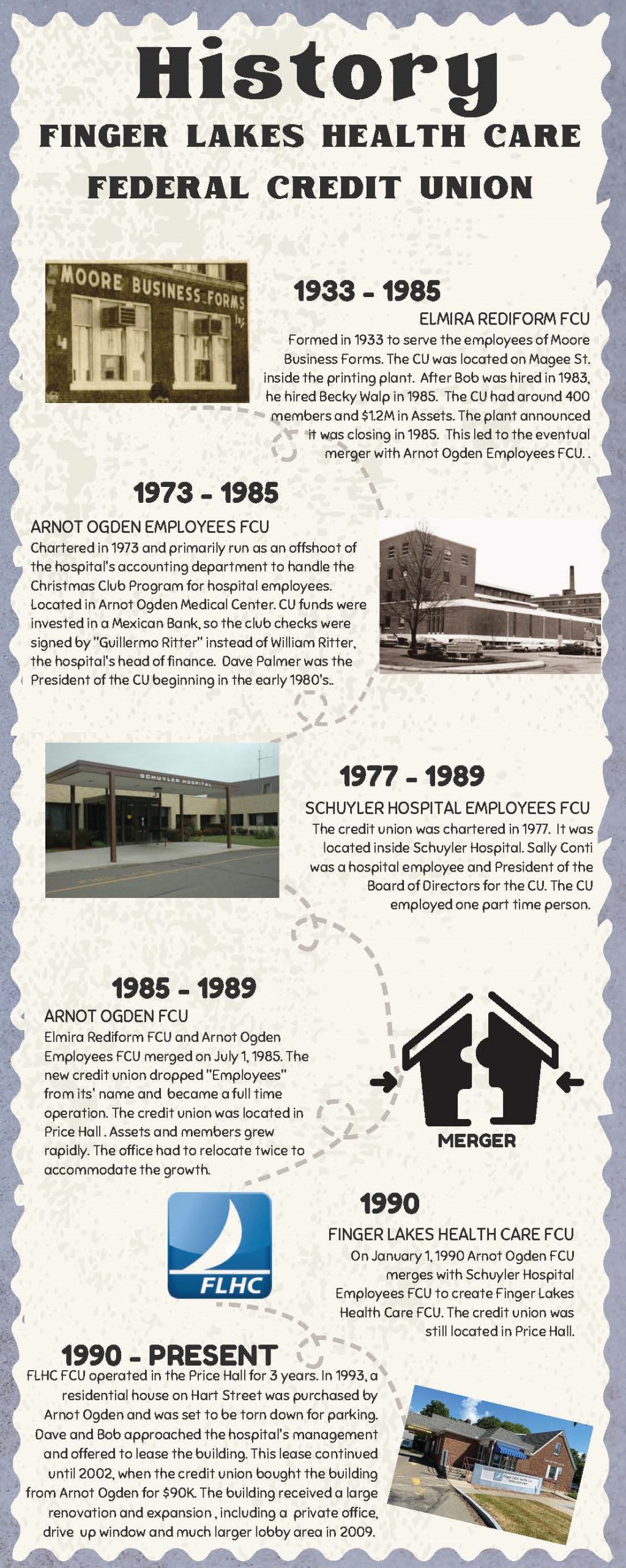 Membership - Finger Lakes Health Care Federal Credit Union